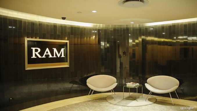 RAM Assigns AA3 Rating to MEX 1 Capital’s RM1.225b Islamic MTN - Global ...